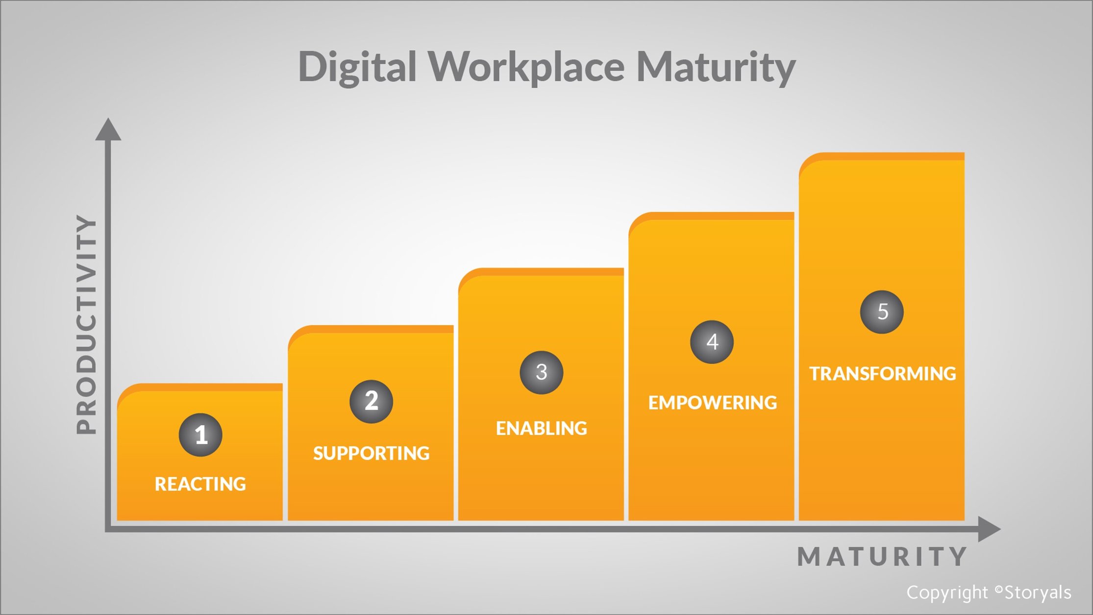 Digital Workplace Maturity